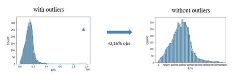 GitHub Soletche EDA Data Cleaning In This Project I Will Focus On Cleaning And Preprocessing