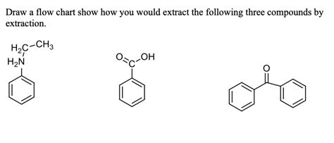 Solved Draw A Flow Chart Show How You Would Extract The Chegg