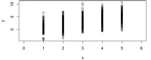 Jitter R Function 3 Examples Basic Application Boxplot Visualization