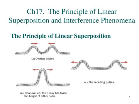 Ppt Ch17 The Principle Of Linear Superposition And Interference Phenomena Powerpoint