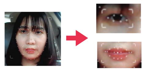 Applied Sciences Free Full Text An Efficient Approach For Detecting Driver Drowsiness Based