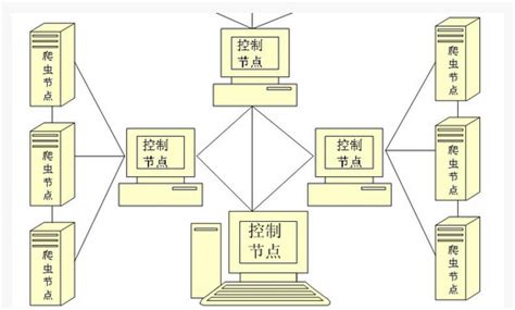 基于java的分布式爬虫