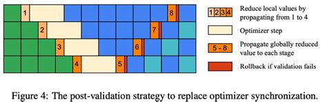 Sea Ai Lab Blog Zero Bubble Pipeline Parallelism