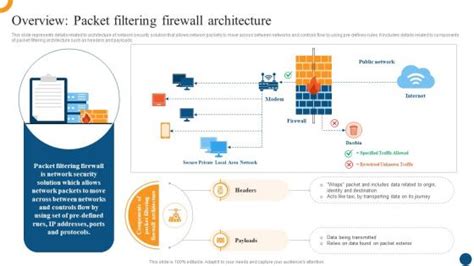 Cybersecurity Architecture PowerPoint Presentation And Slides PPT Sample SlideTeam