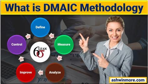 What Is DMAIC Process Steps For Process Improvement