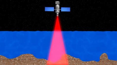 What Is Lidar