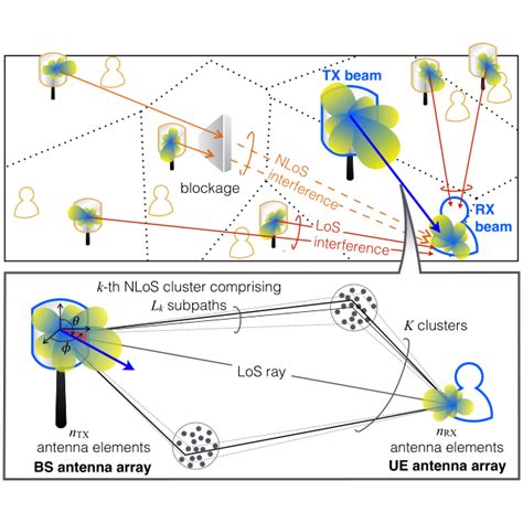 Pdf Stochastic Geometric Coverage Analysis In Mmwave Cellular
