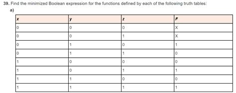 Solved 38 Write A Simplified Expression For The Boolean