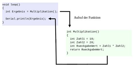 Funktionen Programmieren Mit Arduino