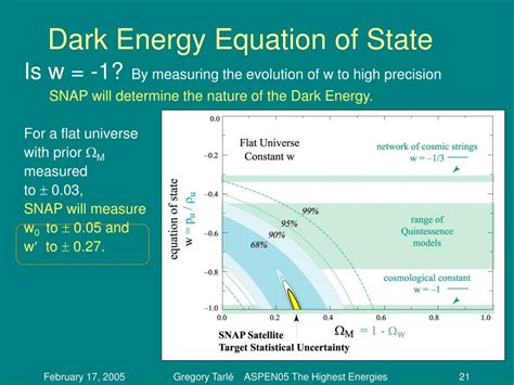 Ppt 2005 Aspen Winter Conference The Highest Energies February 17 2005 Powerpoint