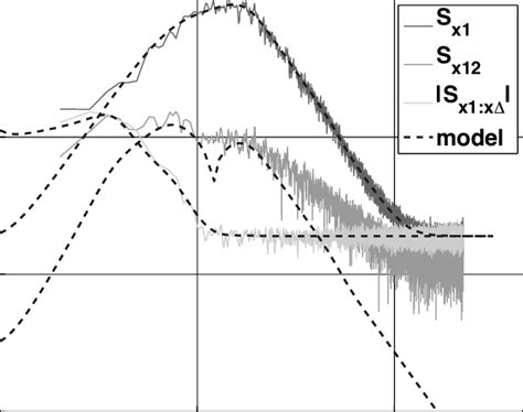 Amplitude Spectral Density Of A Noise Realization Of The Ltp Mdc2 Noise