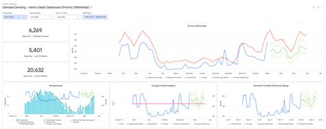 How Pluto7 S Cloud Cortex Enabled Data Platform Solution Is Revolutionizing Demand Planning And