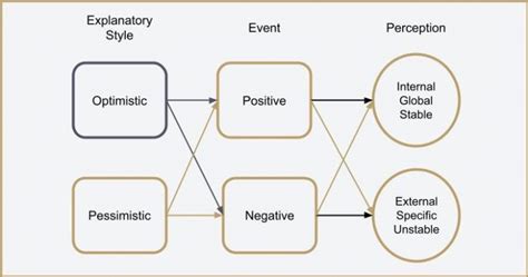 Pessimism Vs Optimism How Mindset Impacts Wellbeing