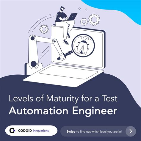 Levels Of Maturity For A Test Codoid Innovations