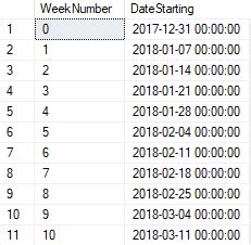 Using The WHILE Statement In Stored Procedures CodeProject