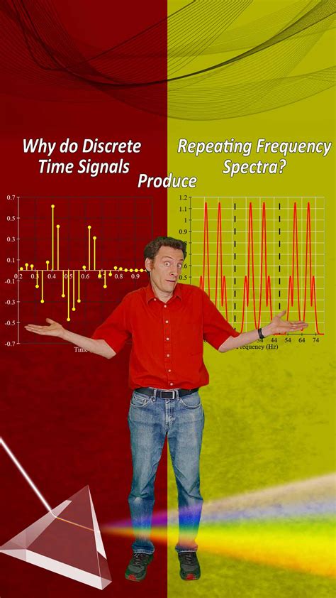 Master The Fourier Transform