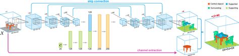 figure 1 from predictive and generative neural networks for object