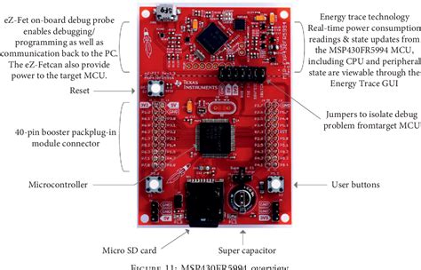Figure 11 From Energy Consumption Analysis Of Lightweight Cryptographic