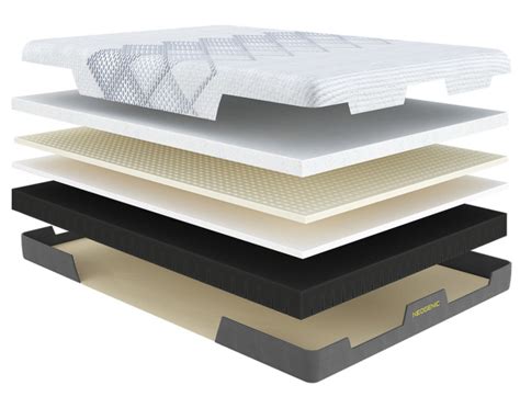 Рейтинг лучших матрасов Аскона 2025 года - ТОП-10 лучших моделей Askona