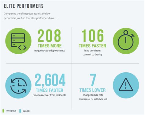 devops efforts improving but not done inapps 2022 inapps