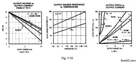 Positiveandnegativevoltageconverter Powersupplycircuit