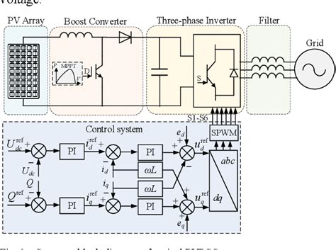 Figure 1 From Research On Low Voltage Ride Through Control Strategy Of