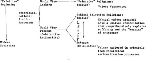 😀 Sociology Rationalization Sociology And Rationalization Essay Example For Free 2019 02 26