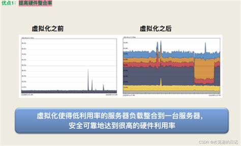 Vsphere 体系虚拟化架构 Vsphere虚拟化架构 Csdn博客
