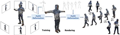 Human Gaussian Splatting Real Time Rendering Of Animatable Avatars