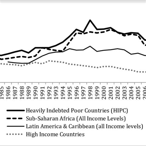pdf an empirical analysis of interest rate spreads in tanzania