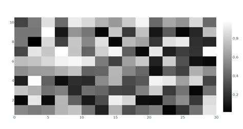 PlotlyJS Heatmap Change Colors To Grayscale New To Julia Julia Programming Language