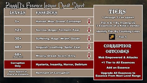 Ziggyds Essence League Cheat Sheet Album On Imgur