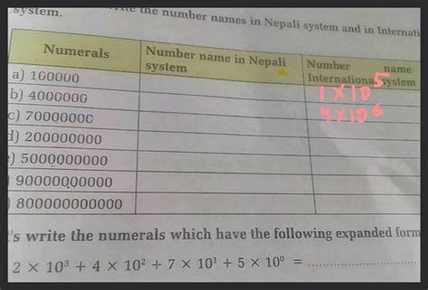 Numerals Begin{tabular}{l} Number Name In Nepalisystem And Number Nameinte