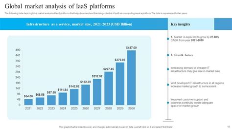 IaaS Powerpoint Ppt Template Bundles PPT Sample