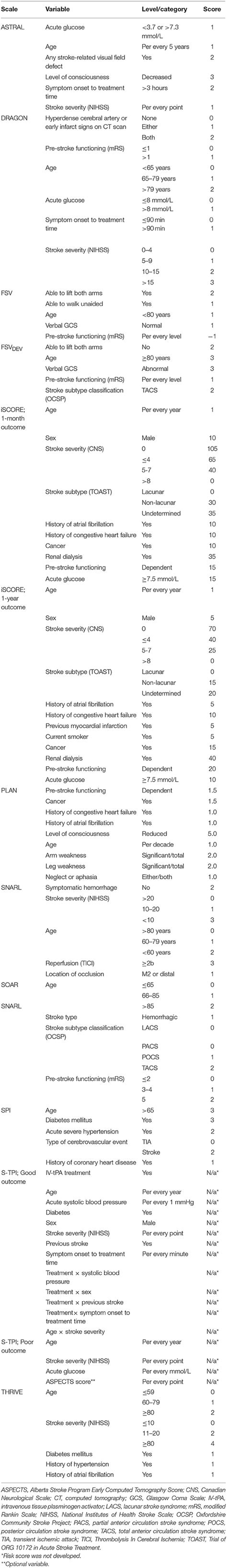 Nihss Certification Test Answers Group C Prntbl Concejomunicipaldechinu Gov Co