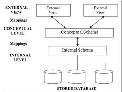 Database Architeture Ppt
