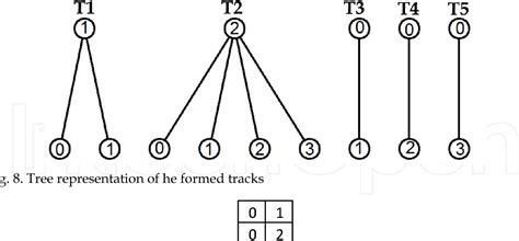 Figure 1 From Multiple Hypothesis Tracking Implementation Semantic Scholar