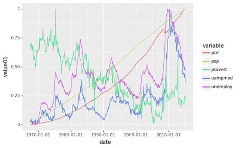 Plotnine Python版的ggplot2作图库 Csdn博客