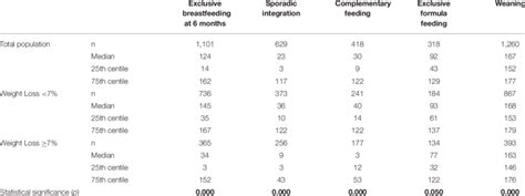 Test Of The Median With Independent Samples Median Test Download