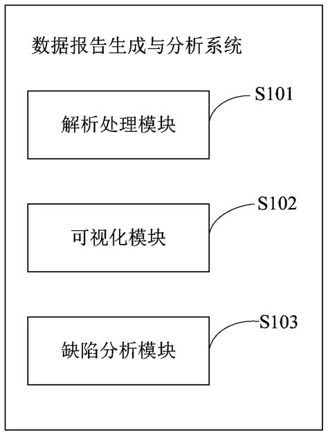 Data Report Generation And Analysis System Eureka Patsnap