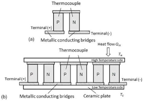 Figure 1 From Heat Flow Measurement As A Key To Standardization Of