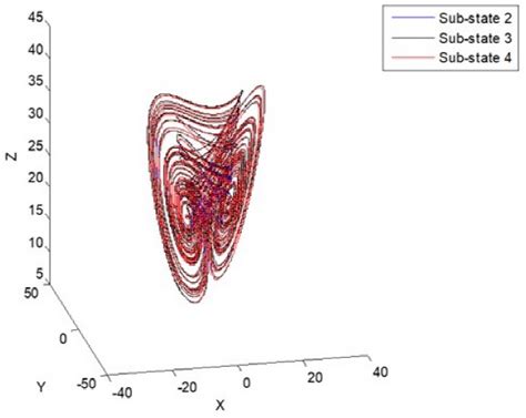 Fractional Complex Dynamical Systems For Trajectory Tracking Using Fractional Neural Network Via