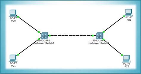 Vtp Configuration With Packet Tracer 2 Steps Ipcisco Artofit
