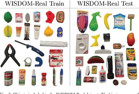 Figure 3 From Segmenting Unknown 3d Objects From Real Depth Images Using Mask R Cnn Trained On