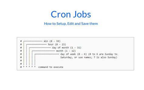 aqib hafeez on linkedin devopsengineer cronjobsmastery