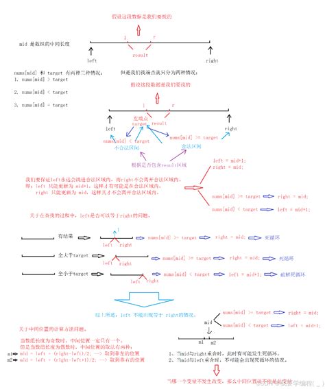 二分查找算法专题（1） csdn博客