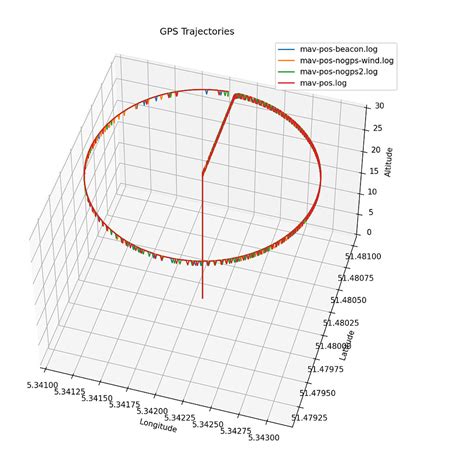 Unable To Visualise Drift In De Simulation Gps Denied Arducopter Ardupilot Discourse