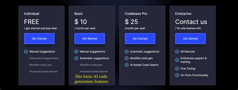 8 Best Ai Code Generator Tools That Generate High Quality Code