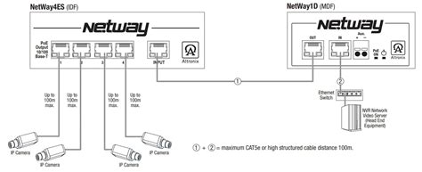 Altronix Netway4es Series Poe Solutions Installation Guide