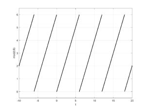 MATLAB Mod PrattWiki